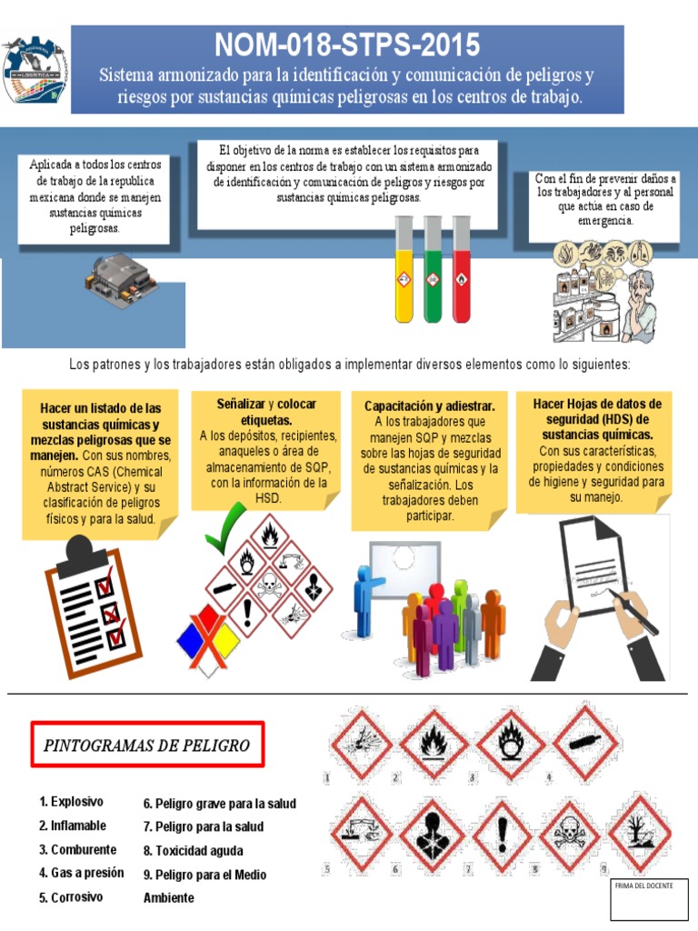 Tarea 6 Infografia de La Nom 018 Stps 2015 | PDF | Química | Ciencias fisicas