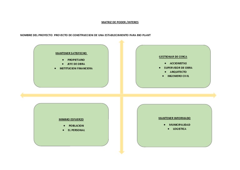 Matriz de Poder | PDF