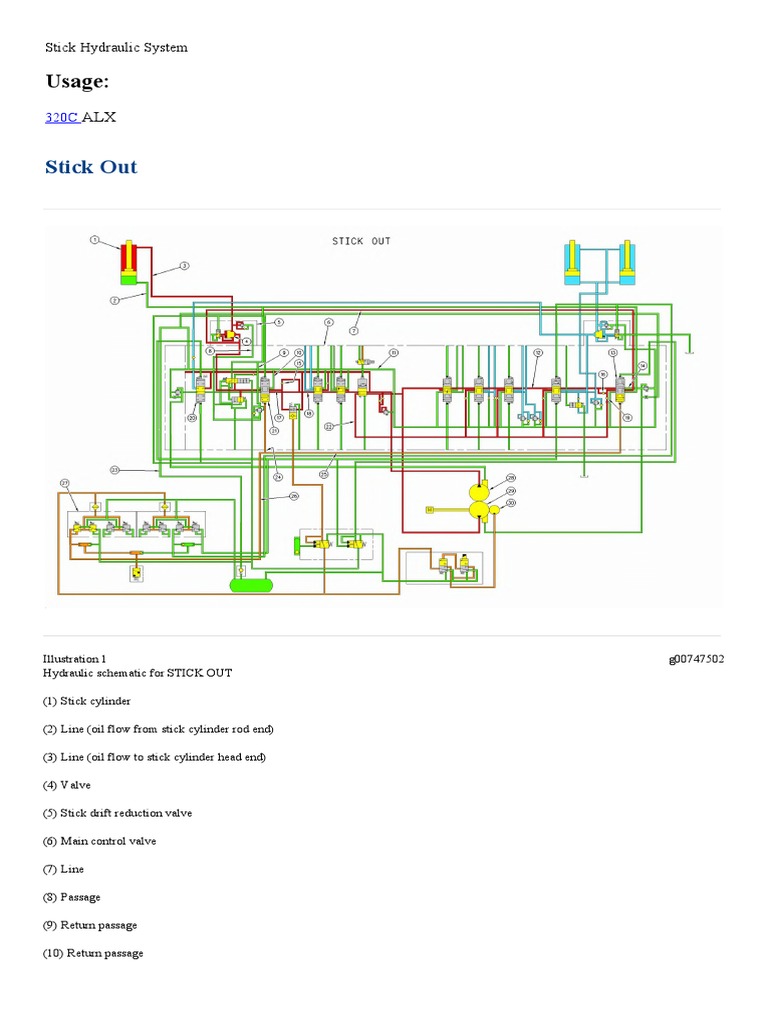 Stick Hydraulic System | PDF | Valve | Pump