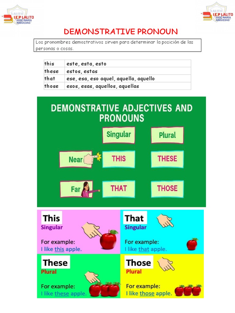 Demonstrative Pronouns | PDF