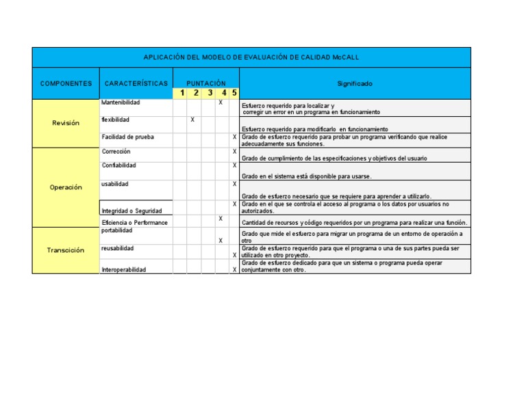 Aplicación del Modelo McCall en Calidad | PDF | Ingeniería de ...