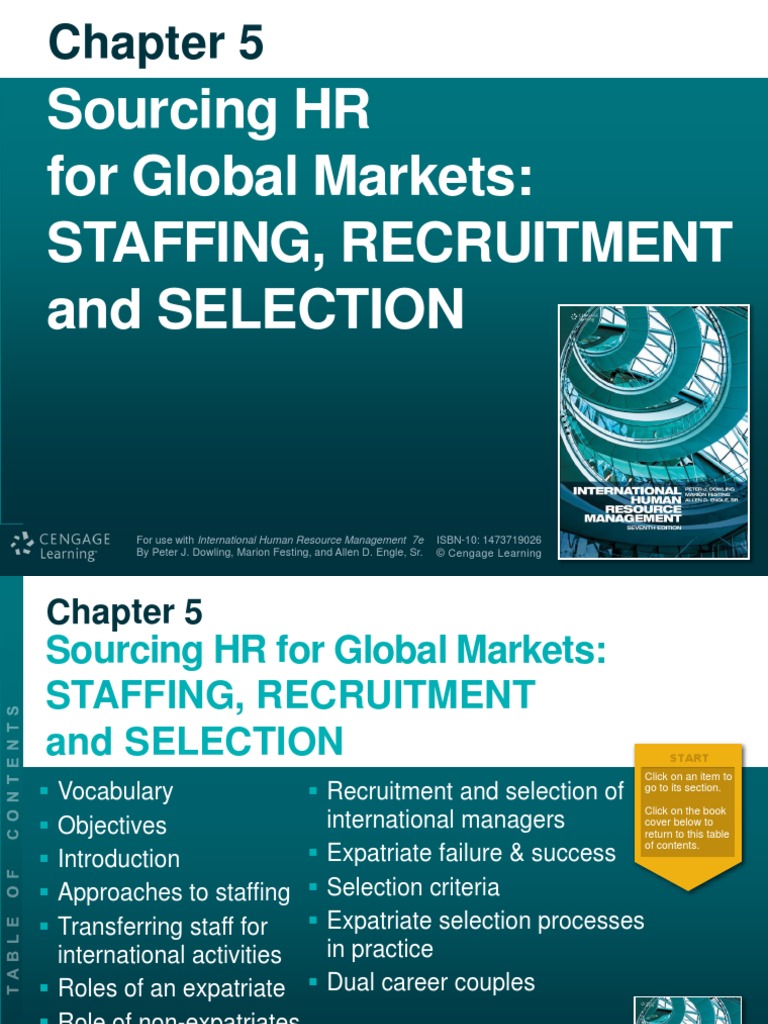 Chapter 5 - IHRM | PDF | Recruitment | Human Resource Management