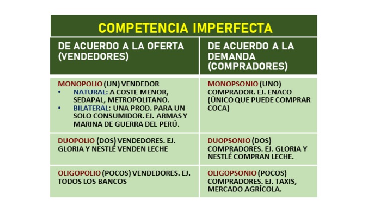 Competencia Imperfecta (Cuadro by Ana) | PDF