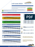 Myki Ticketing Zones: Location Zones Location Zones | PDF | Victoria ...