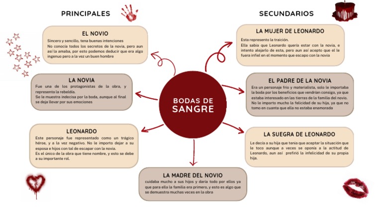 Esquema Sobre La Boda Conjunto De Iconos De Ceremonia De Boda.