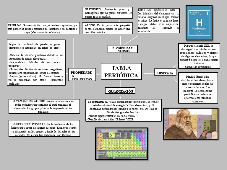 Mapa Conceptual de La Tabla Periodica | PDF | Química | Elementos químicos