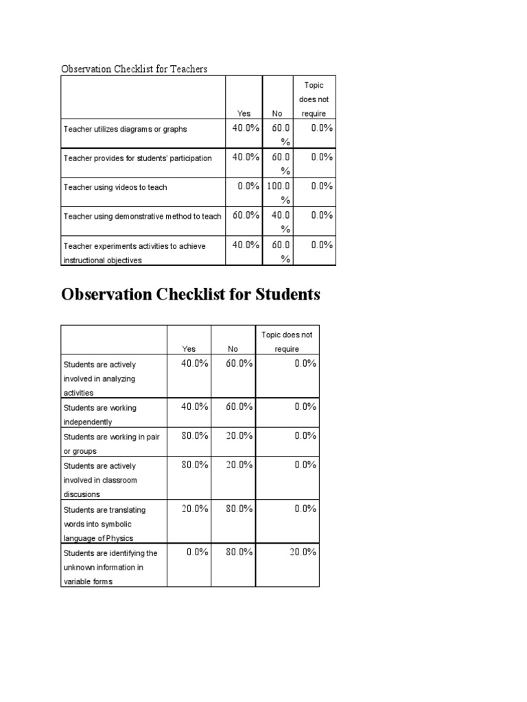 Observation Checklist | PDF