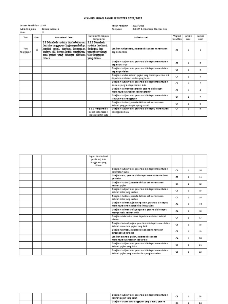 Kisi-Kisi Uas Bhs. Indonesia 2023 | PDF