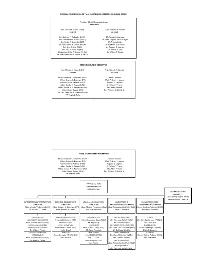 ITECC Executive Committee Members | PDF | Government Related ...