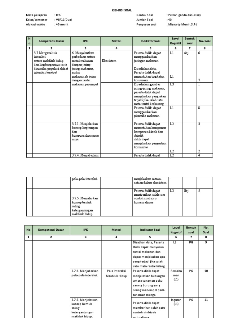 Kisi Us IPA 7 SMT 2 TH 2023 | PDF