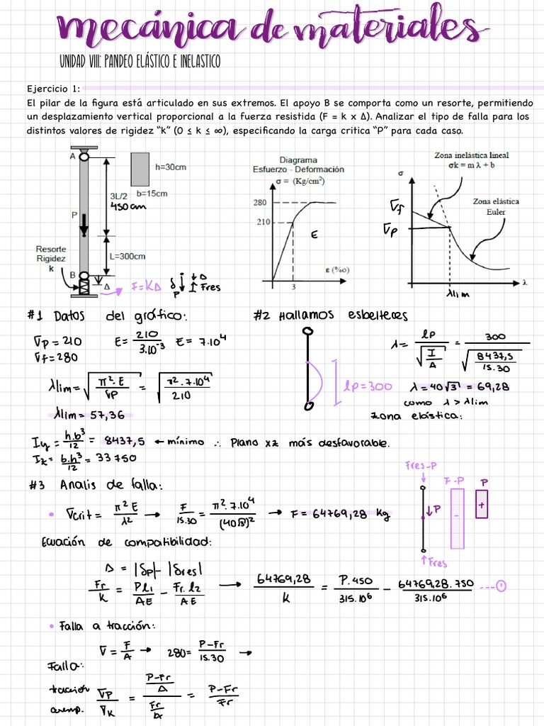 (LH) MM2 - Ejercitario 8 - Pandeo Elástico e Inelastico | PDF | Pandeo | Ingeniero civil