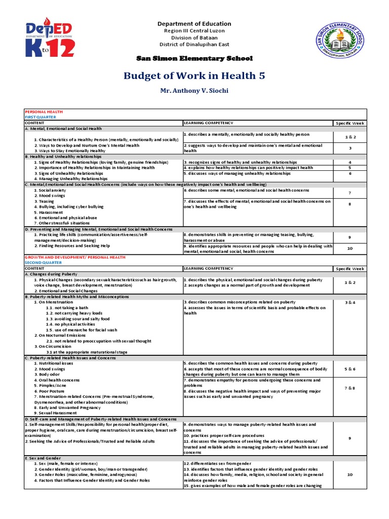 BW - Health 5 | PDF | Gender Studies | Gender