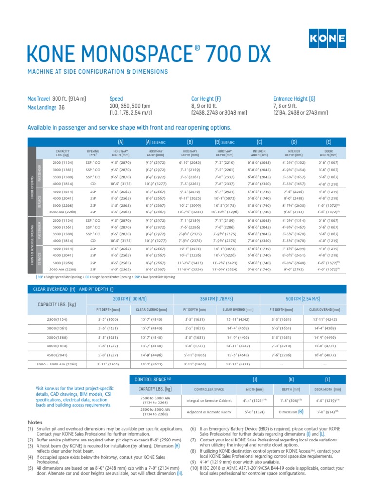 KONE MonoSpace 700 DX Config - v123 - SF2983 - tcm25-115252 | PDF ...