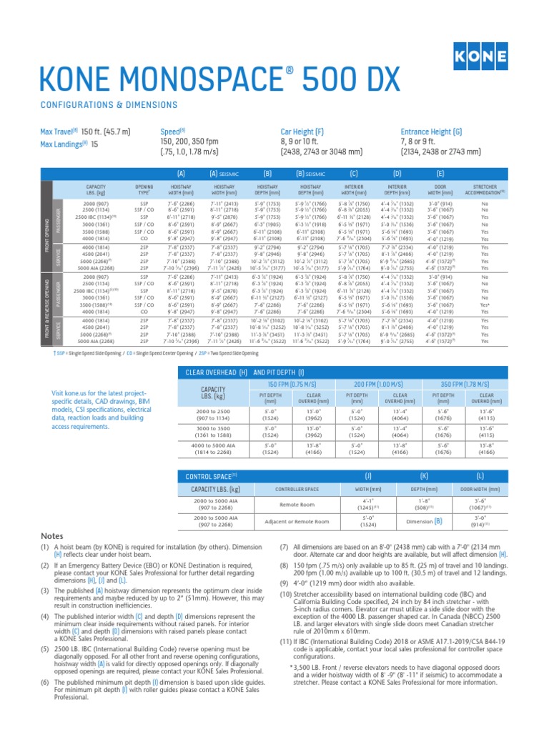 KONE MonoSpace 500 DX Configurations and Dimensions - tcm25 115250 ...