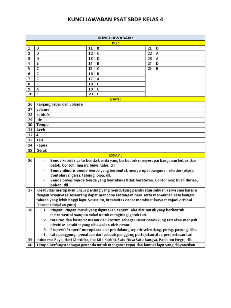 Kunci Jawaban PSAT Kelas 4 | PDF