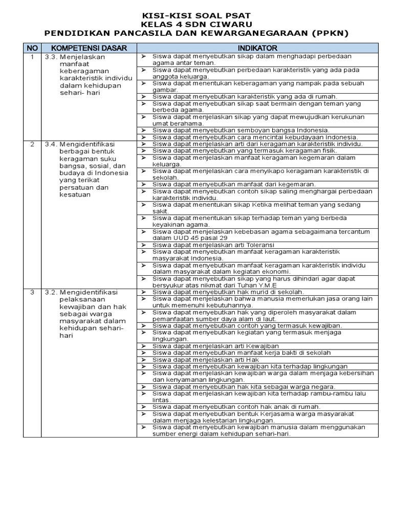 Kisi-Kisi Soal Psat Kelas 4 - PPKN | PDF