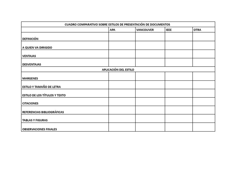Cuadro Comparativo Sobre Estilos de Presentación de Documentos | PDF