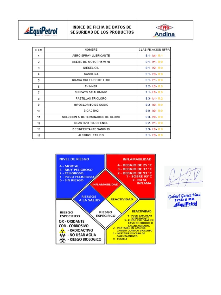 Hojas de Seguridad de Productos | PDF | Occupational Safety And Health | Chemistry