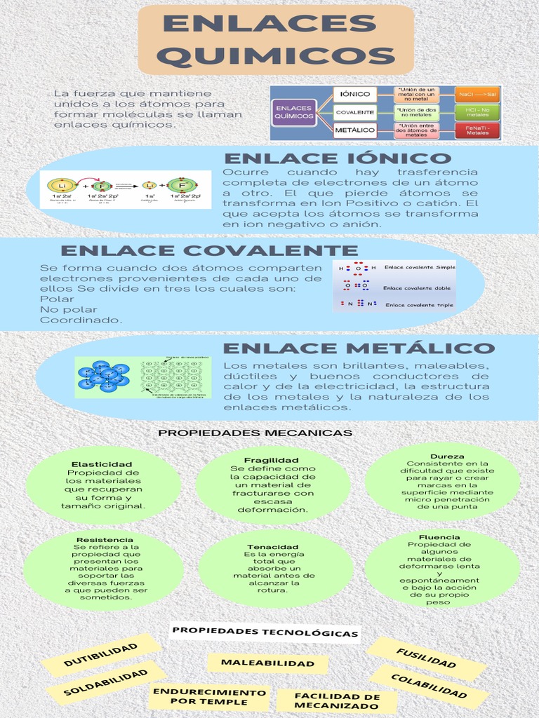 Enlaces Quimicos | PDF | Enlace químico | Enlace covalente