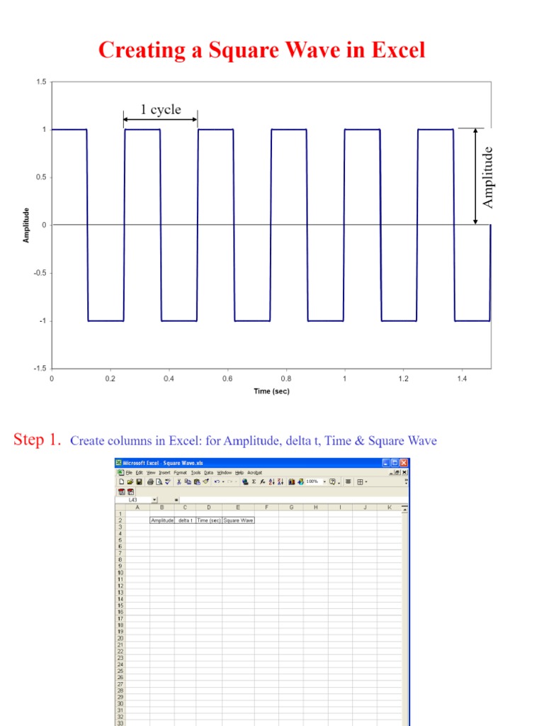 Creating A Square Wave in Excel | PDF