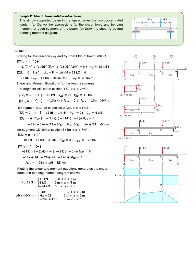 Shear and Bending Moment Diagram | PDF | Bending | Beam (Structure)
