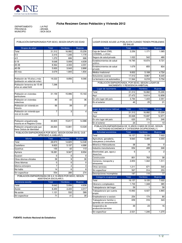 Ficha Municipio SICA SICA | PDF