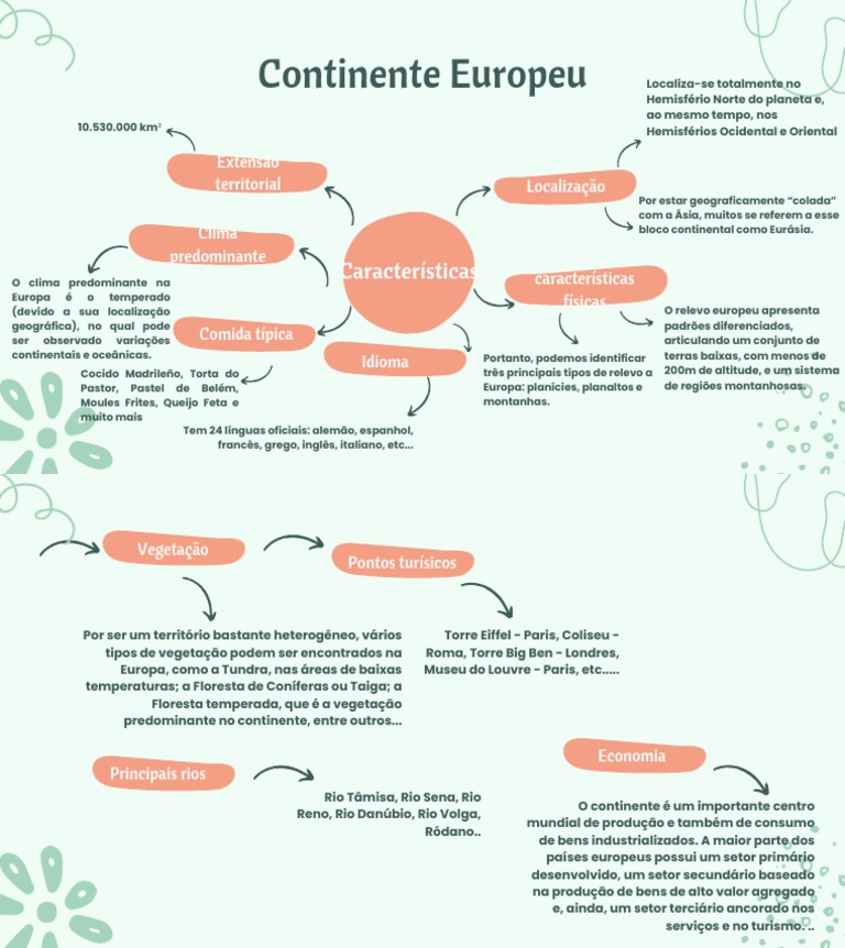 Continente Europeu | PDF