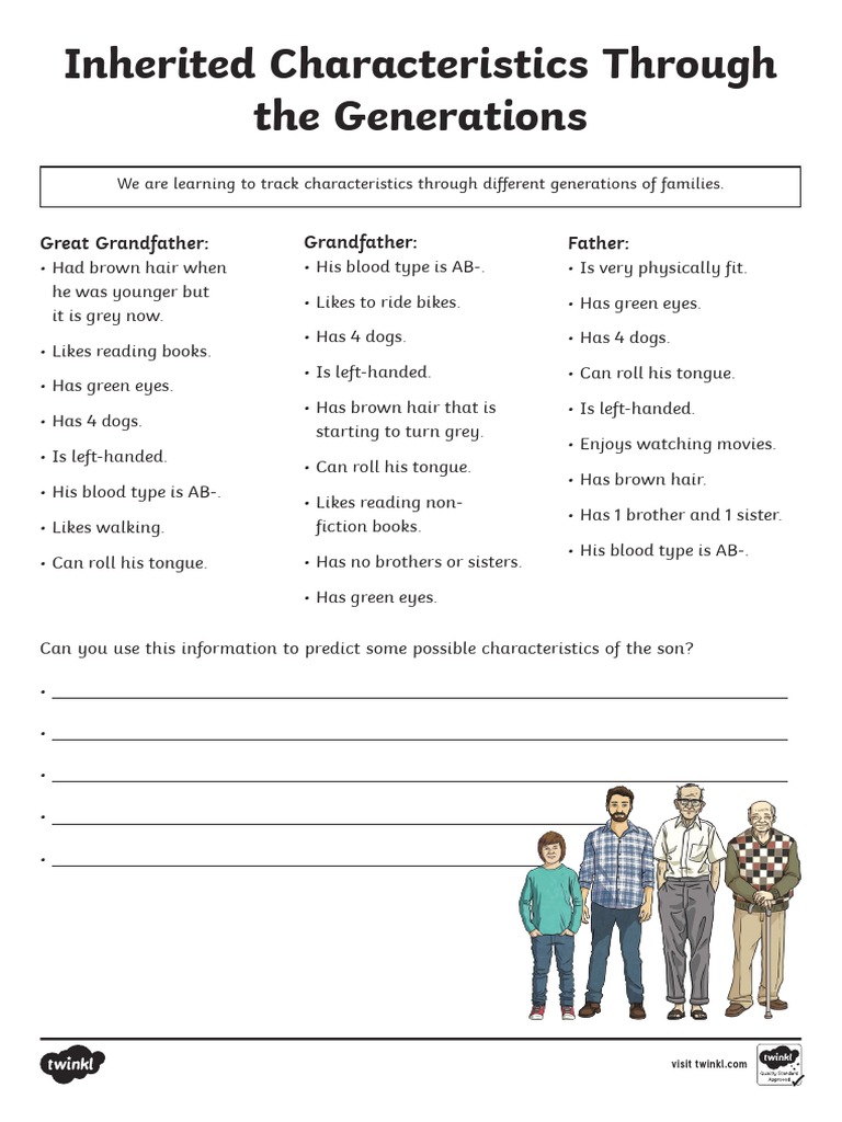 Cfe2 S 50 Inherited Characteristics Through The Generations Activity ...