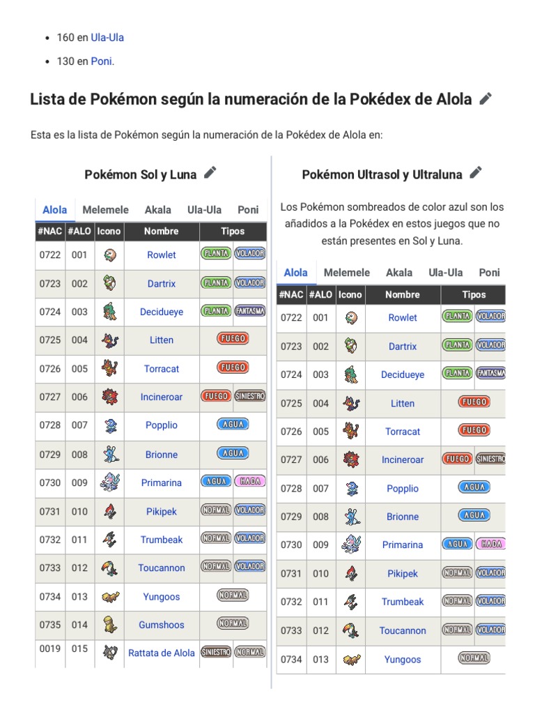 Lista de Pokémon Según La Pokédex de Alola | PDF | Videojuegos | Nintendo