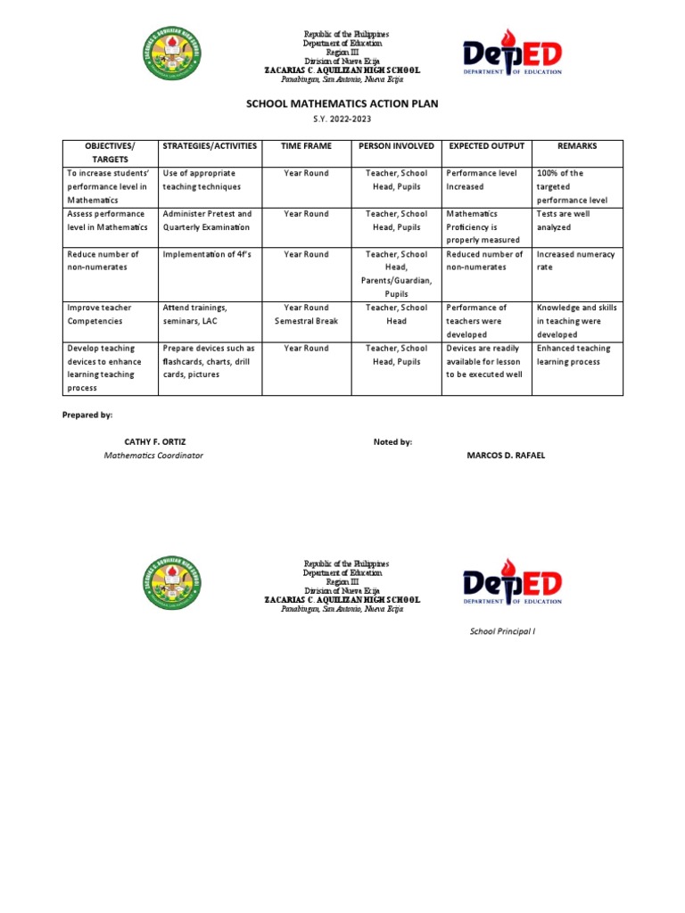 School Action Plan in Mathematics | PDF | Teachers | Cognitive Science