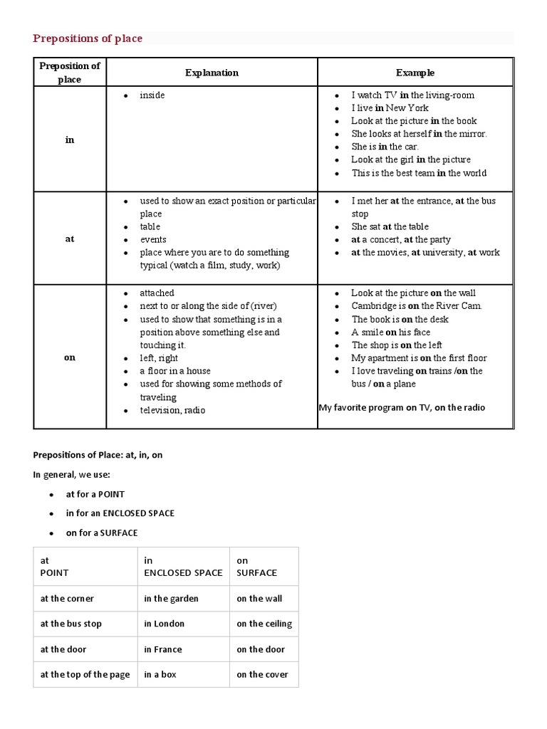 Prepositions of Place Explanation | PDF