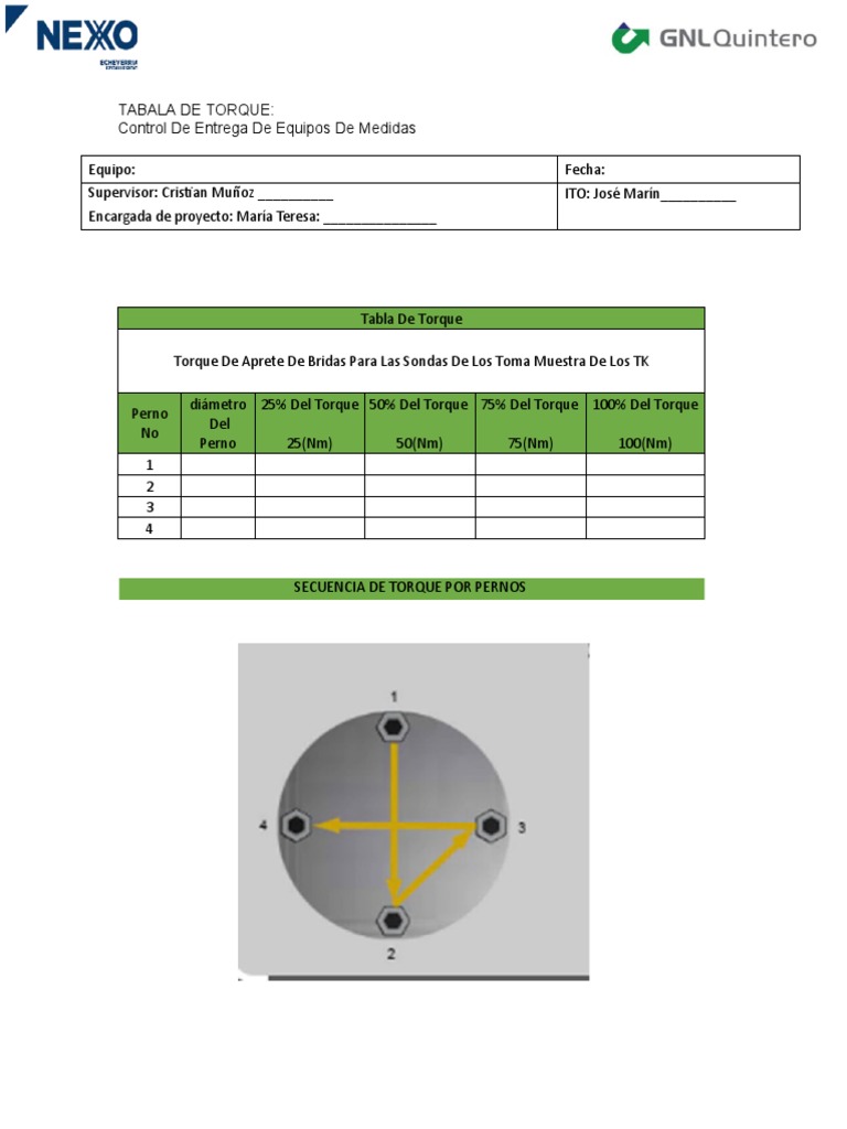 Tabla de Torque de Juntas | PDF
