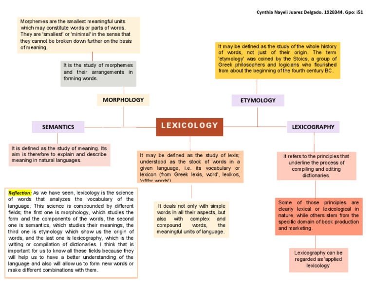 Word Map-Lexicology | PDF