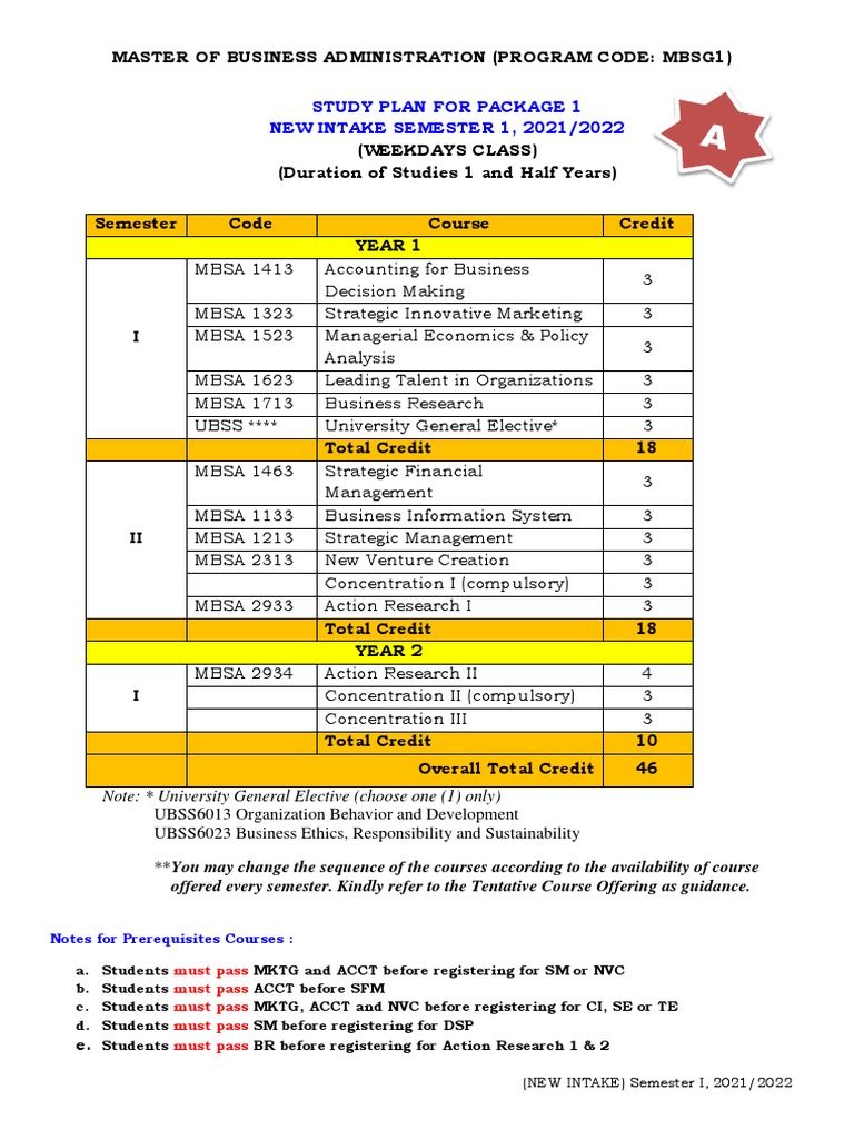 Study Plan Mba Conventional | PDF | Master Of Business Administration ...