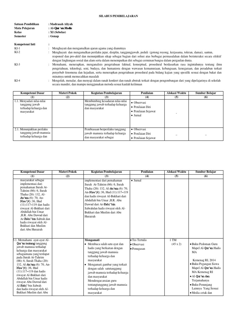 Silabus Qurdis Kelas 11 SMT Genap | PDF