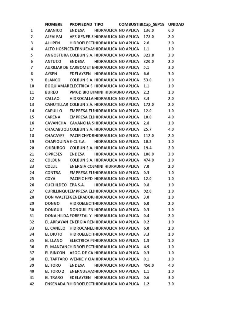Centrales Hidroelectricas IDE Energia 11dic2015 | PDF | Energia ...