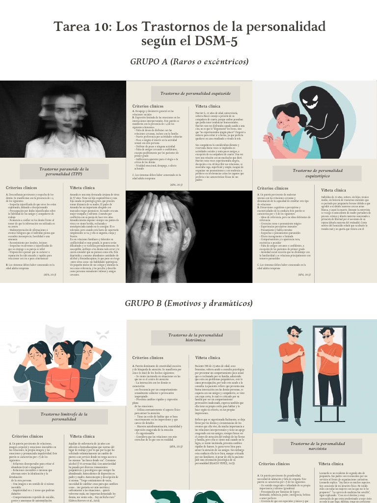 Los Trastornos de La Personalidad Según El DSM-5 | PDF | Ansiedad | Trastorno mental
