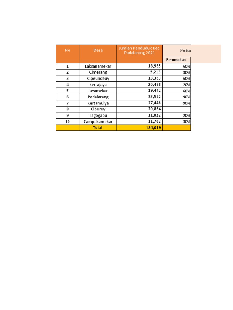 Tabel Timbulan Sampah (14!06!22) | PDF