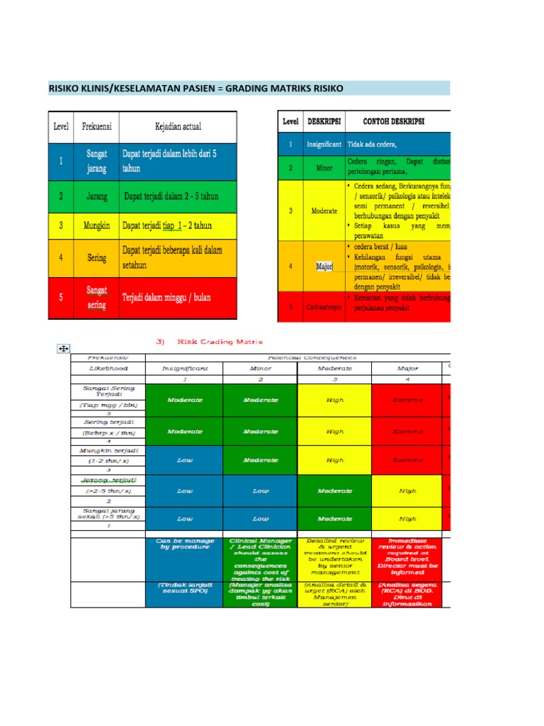 Template Manajemen Risiko-2 | PDF