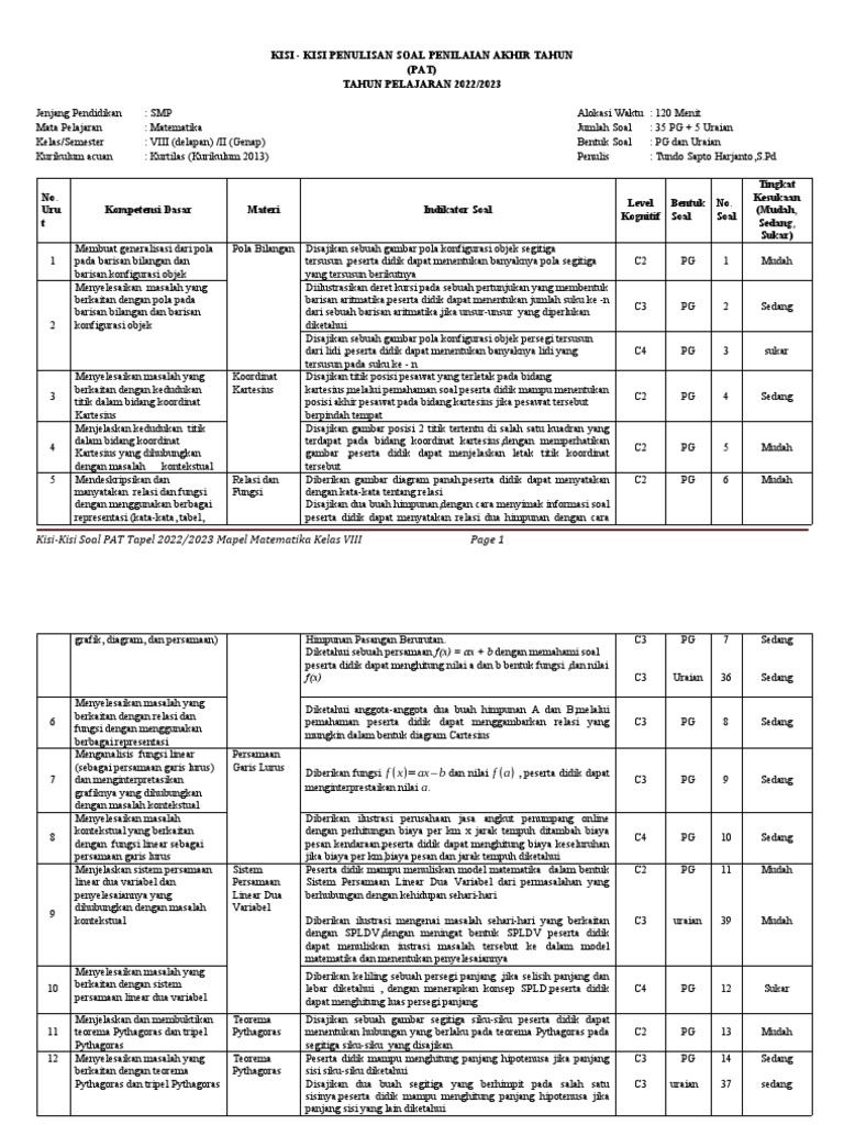 Kisi-Kisi Matematika Kelas 8 K2013 TP 2022-2023 | PDF