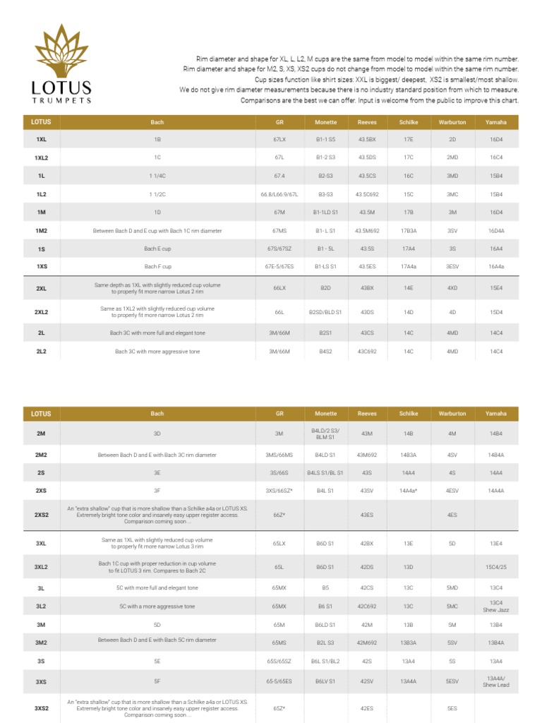 LOTUS Comparison Chart 2023 | PDF | Music Technology | Elementary ...