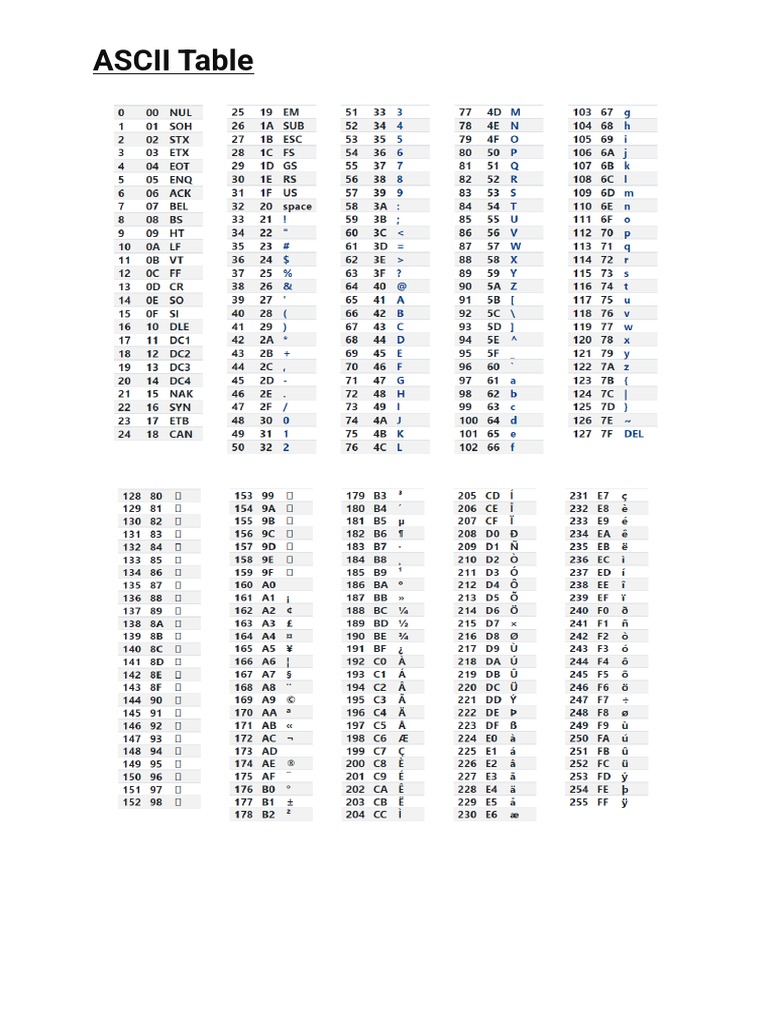 Ascll Code | PDF