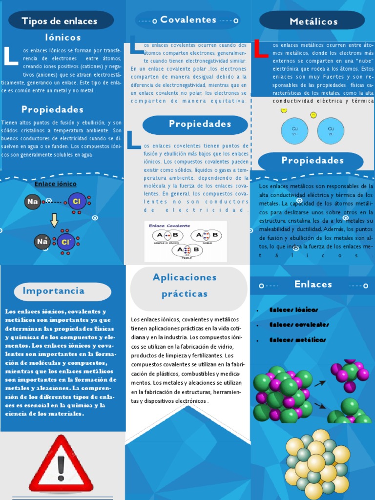 Triptico Enlacesssssss | PDF | Enlace covalente | Compuestos químicos