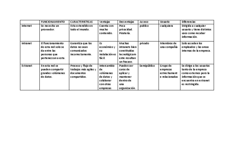 Act 1 Cuadro Comparativo Pdf
