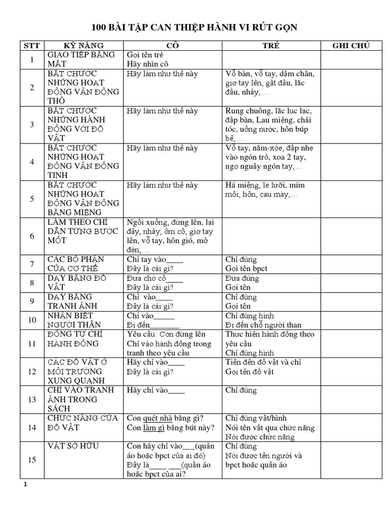 100 Bai Tap Can Thiep Hanh VI Rut Gon | PDF