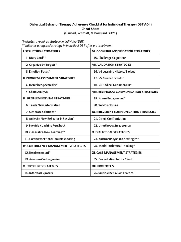 DBT AC-I Cheat Sheet | PDF
