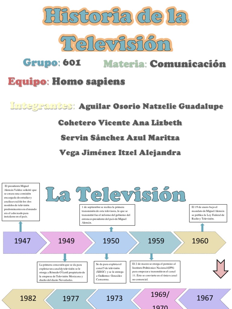 Historia de La Televisión | PDF | Televisión | Formatos de medios