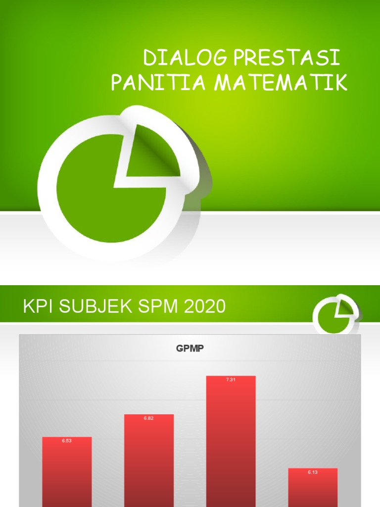 Dialog Prestasi Panitia M3 | PDF