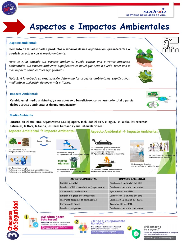 Aspectos e Impactos Ambientales | PDF