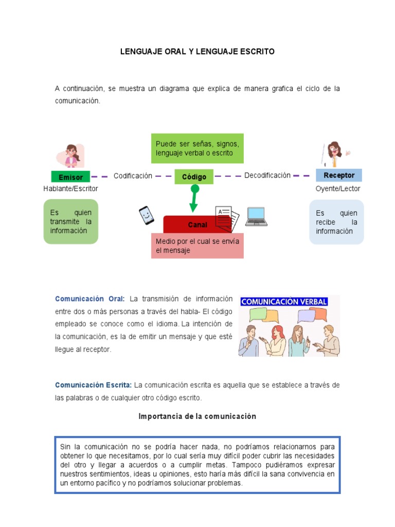Lenguaje Oral y Lenguaje Escrito | PDF